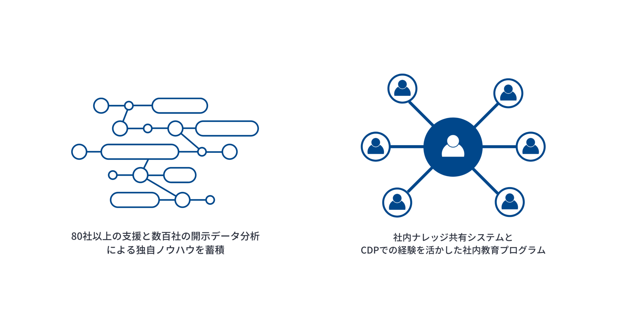 CFP(カーボンフットプリント)算定 ｜ ReChroma