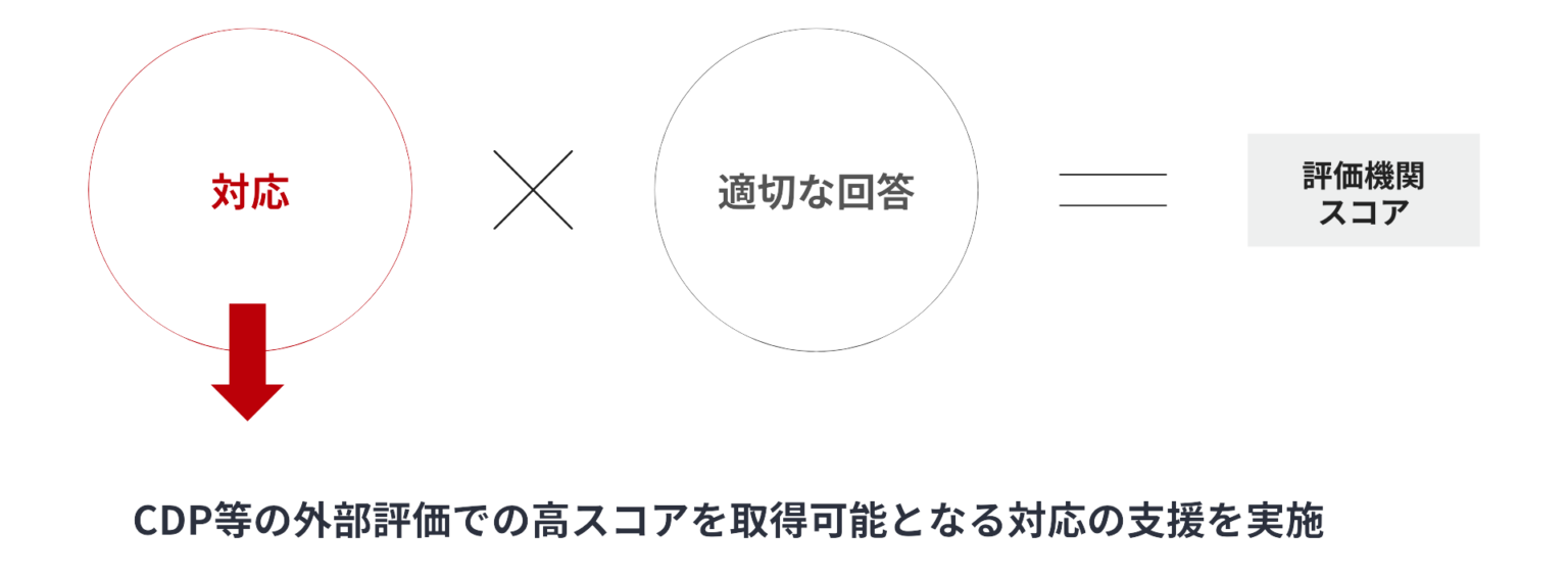 気候変動情報(TCFD、SSBJ 2号、IFRS S2) ｜ ReChroma