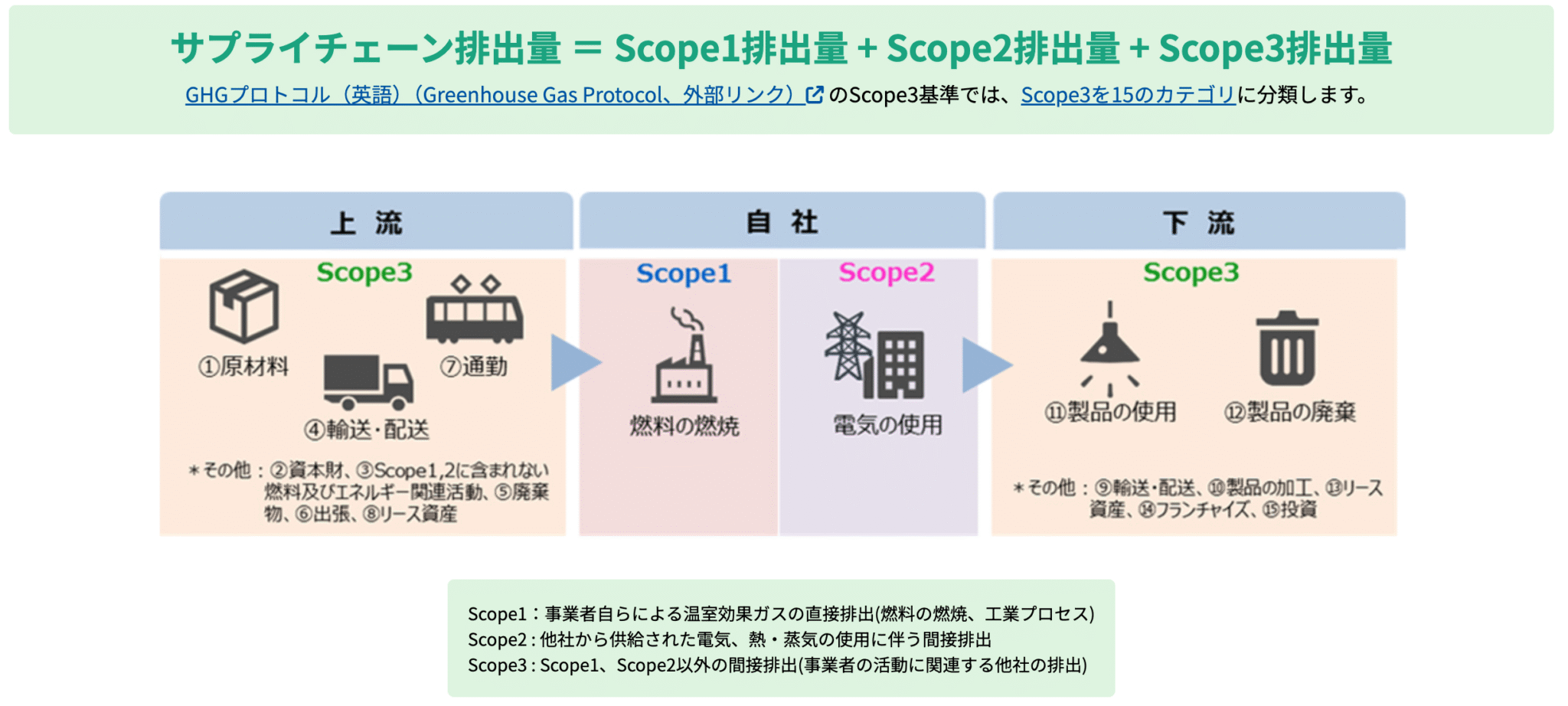 Scope2(スコープ2)とは？算定方法や削減事例をわかりやすく解説 ｜ ReChroma